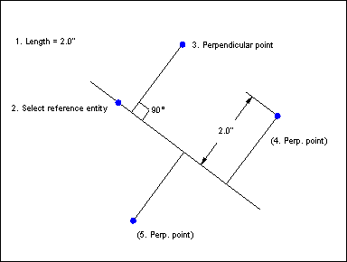 Line: Perpendicular at Length